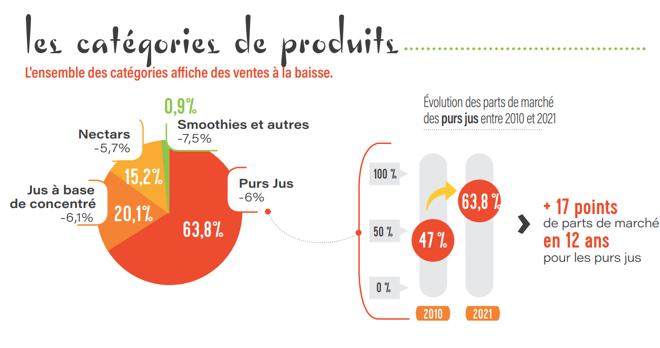 Economie & marché - Unijus